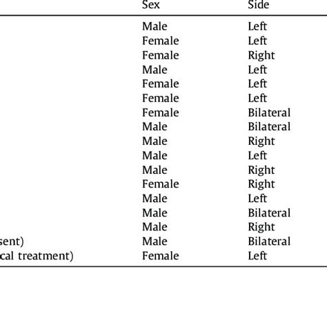 Circular Excision And „purse String Suture” Technique For Large Nasal Download Scientific