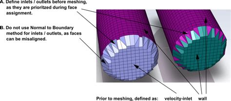 715 Generating Rapid Octree Meshes