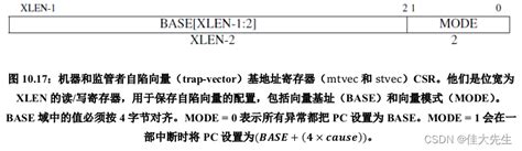 【risc V】trap和exceptionmcause Csdn博客