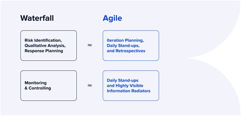 Waterfall Project Management Vs Agile Which Is Best For You Eleks Enterprise Software