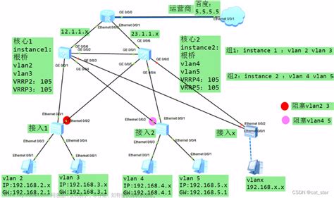 Ensp模拟器下vrrp Mstp实验配置 Toy模板网