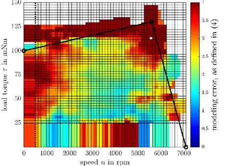 heat map of the speed torque dependent modeling error according to