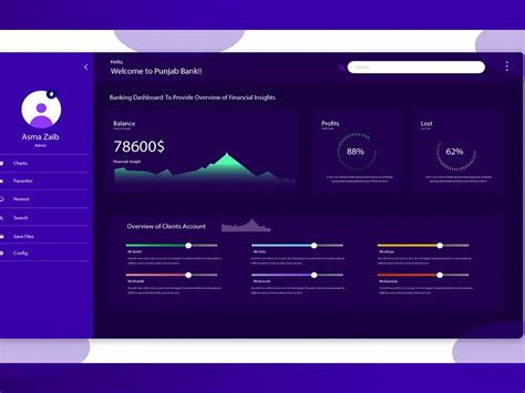 Ui Dashboard Designs Designs Themes Templates And Downloadable