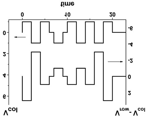 A Binary Multiplexing Voltage Applied To Any Pixel Of The 4 × 4 Flc