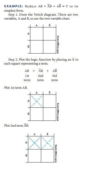 Simplifying Logic Circuitsvetch Diagrams Electric Equipment