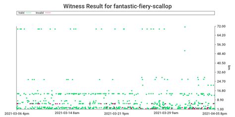 GitHub Synfinatic Helium Analysis Tools For Hotspot Placement