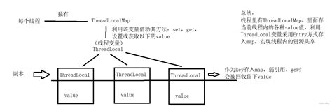 线程的threadlocalmap、threadlocal csdn博客