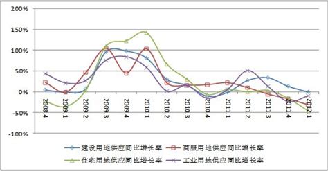 供给关系曲线图供给和需求曲线图供求曲线图第7页大山谷图库