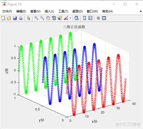 Python在一个for循环怎么在一张图上画多条折线的线 For循环用plot画图 Mob6454cc77b8eb的技术博客 51cto博客