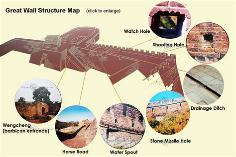 BEST STRUCTURES Great Wall Of China