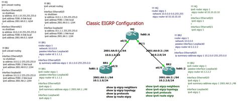 Ipv6 Eigrp Configuration Options