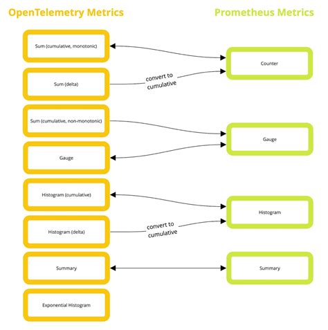Prometheus Vs Opentelemetry Metrics A Complete Guide Tiger Data