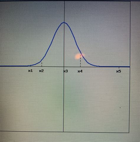 Solved Click On The Graph For A Larger Version Draw