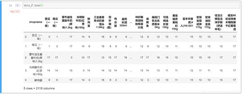 基于python的k均值聚类不同规格的商品名商品聚类分析 Csdn博客