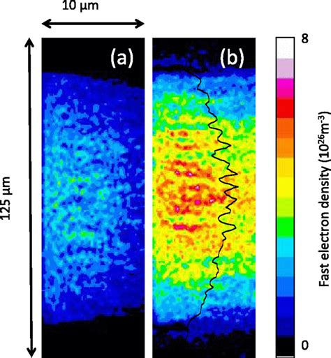 Fast Electron Density For Simulated 50 Kev Effective Electron