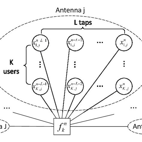 Factor Graph Representation For Cooperative Detection Download Scientific Diagram