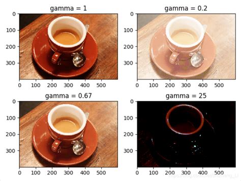 Python图像处理《数字图像处理与python实现》读书笔记将图片其像图像裁剪出其第20行到200行第30到200列的子图像。 Csdn博客