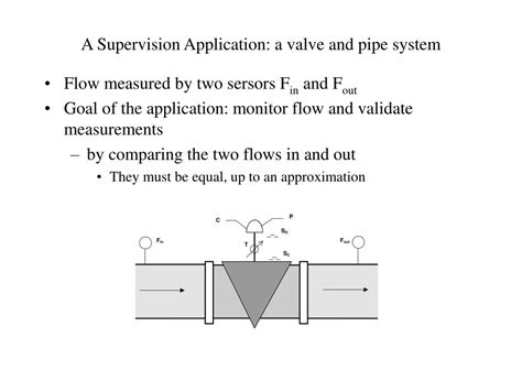 Ppt Modeling And Analyzing Real Time Corba And Supervision And Control