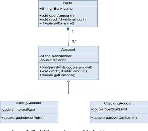 Figure 2 From Using Bytecode Instrumentation To Secure Information Flow In Multithreaded Java