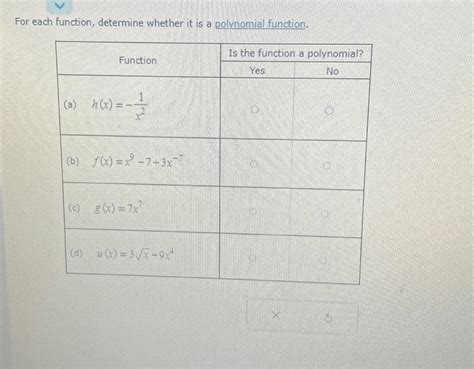 Solved For Each Function Determine Whether It Is A