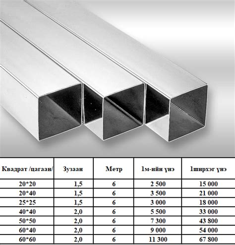Түмэн төмөрт ХХК Бараа бүтээгдэхүүний үнийн санал 2019 оны 03 сарын 30 ны өдөр Түмэн төмөрт