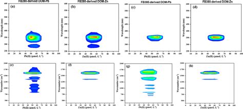 Ad Synchronous Fluorescence Spectra And Eh Ftir Spectra From Mw2d Cos