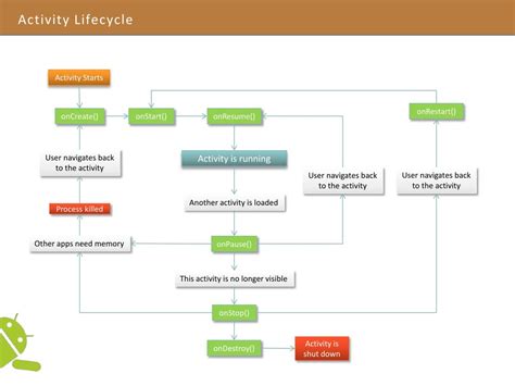 Ppt Introduction To Android Development Using Net And Monodroid Powerpoint Presentation Id