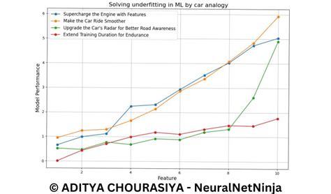 Datascience Machinelearning Deeplearning Data Analytics Ai Jobs Nlp India Bigdata Ml