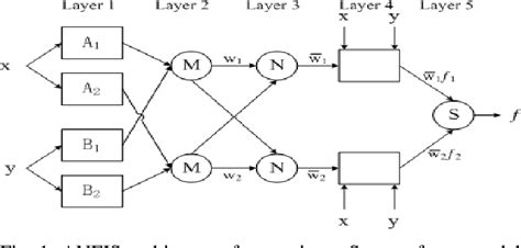 Figure 1 From Continuous Implicit Authentication For Mobile Devices Based On Adaptive Neuro