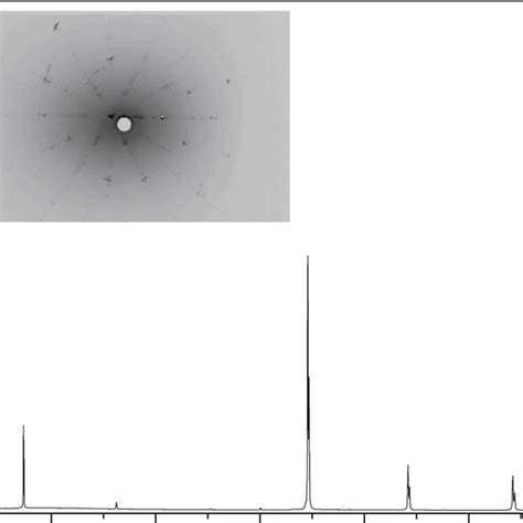 X Ray Diffraction Pattern Of Bi 1 09 Gd 0 06 Sb 0 85 Te 3 Single Download Scientific Diagram