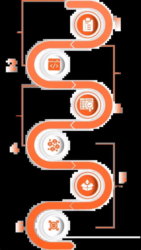 Devsecops Dullessystems