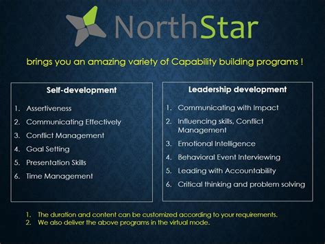 Tejasi Waknis On Linkedin Findyournorth Learninganddevelopement