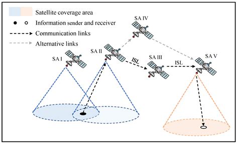 Low Earth Orbit Diagram