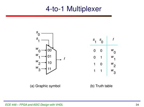 Ppt Combinational Circuit Building Blocks Data Flow Modeling Of