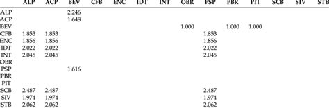 Collinearity Statistics Inner Vif Values Download Scientific Diagram