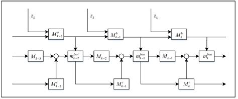 Tracking Of Maneuvering Extended Target Using Modified Variable Structure Multiple Model Based