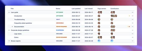 🐌 Rest V2 Performance Confluence Cloud The Atlassian Developer