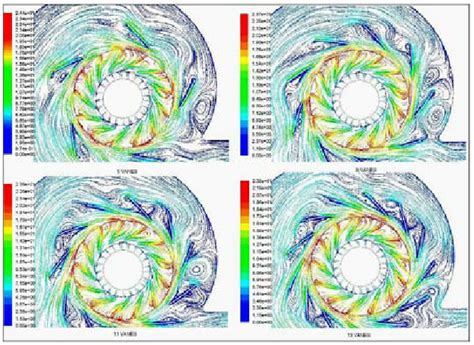Instantaneous Velocity Vector Plots For Configuration With Odd Number Download Scientific