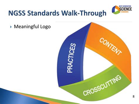 Ppt Investigating The Next Generation Science Standards Ngss Powerpoint Presentation Id