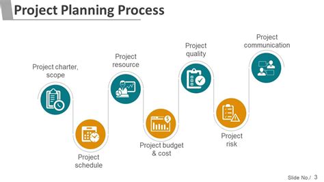 Project Management Steps And Process Powerpoint Presentation Slide