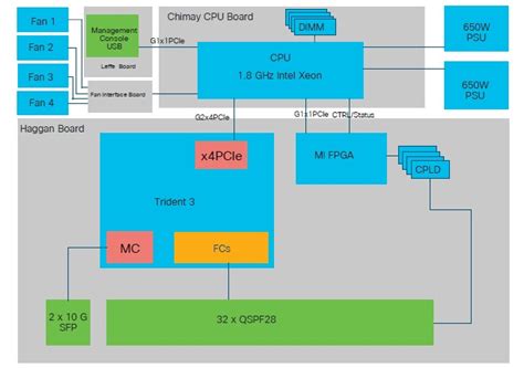 Why Is Dpdk Datapath Throughput Measured In Mpps And Not In Gbps