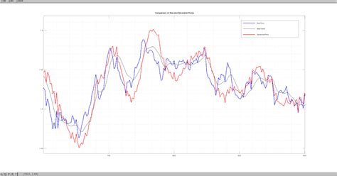 Dekalog Blog Determining The Noise Covariance Matrix R For A Kalman Filter