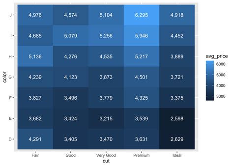 Heatmap Plot Kwan Lin