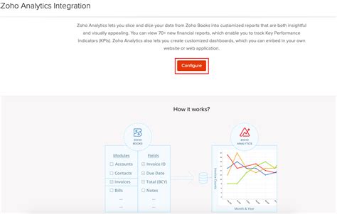 Zoho Books Zoho Analytics Integration Help Zoho Books