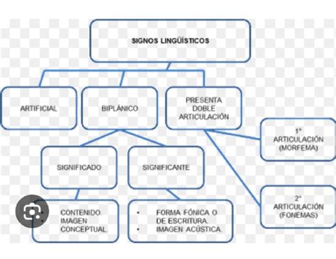 Signos Lingüísticos 5 Pdf