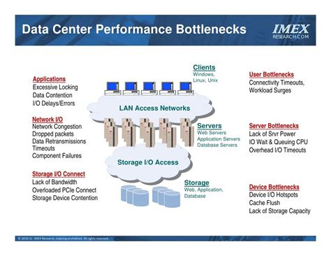 Teller Performance Evaluations E Amples Performance Bottlenecks In Web