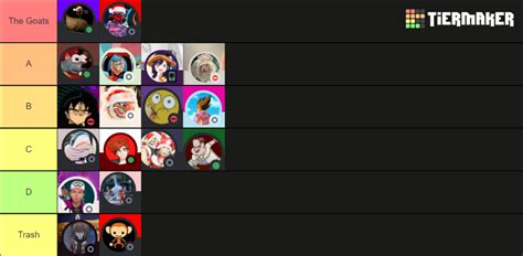 Mod Tier List Community Rankings TierMaker