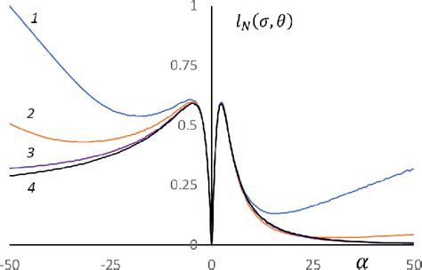 Figure 2 From Batch Version Of Thompson Sampling In The One Armed Bandit Problem Semantic Scholar