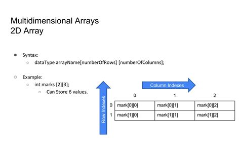Basic Arrays In C Programming Language I Pptx