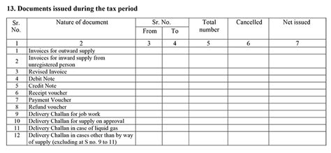A Complete Guide To File Online GSTR 1 Return For Taxpayers